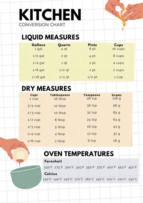 Table Of Cooking Conversions