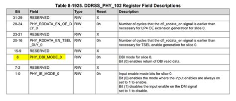 tda4vm tda4vm data bus inversion processors forum processors ti e2e support forums