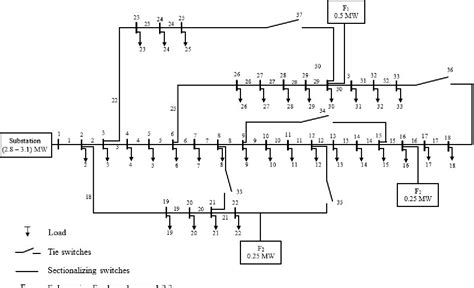 figure 1 from optimal restoration for distribution system using pso and ann semantic scholar