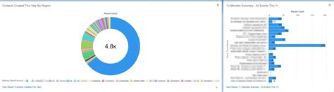 Visualizing Salesforce Report Data Through Charts Graphs And Dashboards