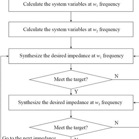 flow graph of the algorithm implementation download scientific diagram
