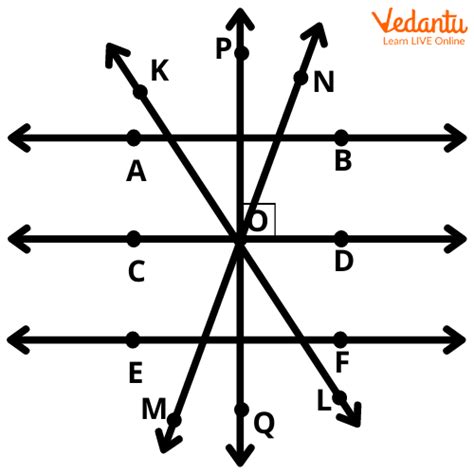 intersecting lines definition properties and examples