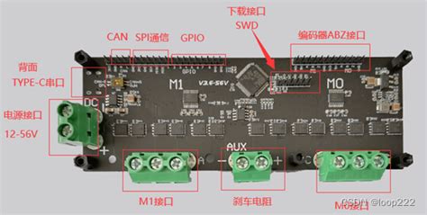 ODrive入门配置 odrive入门指南 CSDN博客