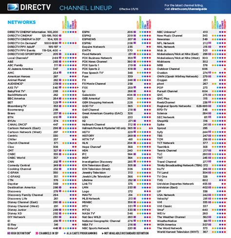 Packages Dish Channel Guide Printable The Best Dish Flex Pack Channel