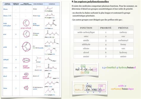 Nomenclature En Chimie Organique Site De Sciencesphysiquesolycee
