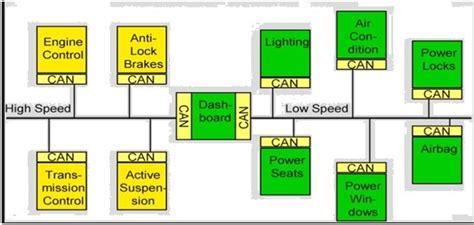can communication protocol introduction working and types