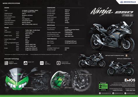 Modenas Ninja Abs Dapat Warna Baharu Harga Rm Careta