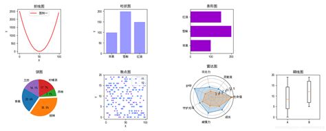 pyplot画多个图，在一个图中绘制多个子图 csdn博客