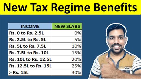 New Tax Regime Slabs Benefits Deductions Section 115BAC Old Vs