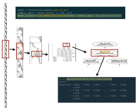 i made a package torchlens that can visualize the structure of any pytorch model and extract