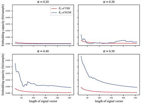 entropy free full text ecss high embedding capacity audio watermarking with diversity reception