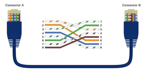 Crossover Cable Wiring Standard