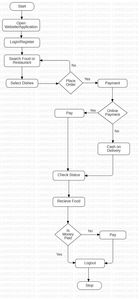 GitHub Ngandhi369 Restaurant Aggregator And Food Delivery System