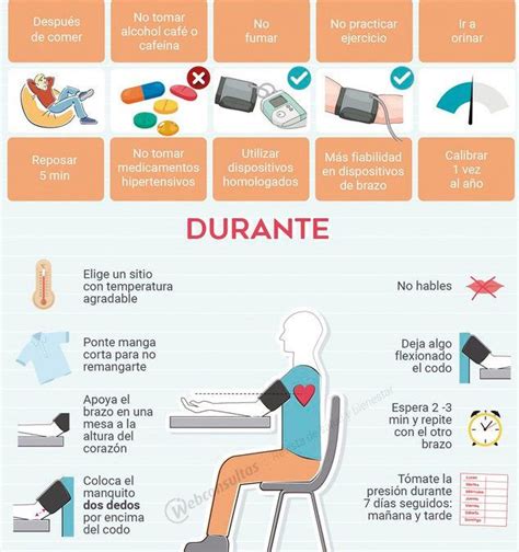 Forma Correcta De Tomar La Presion