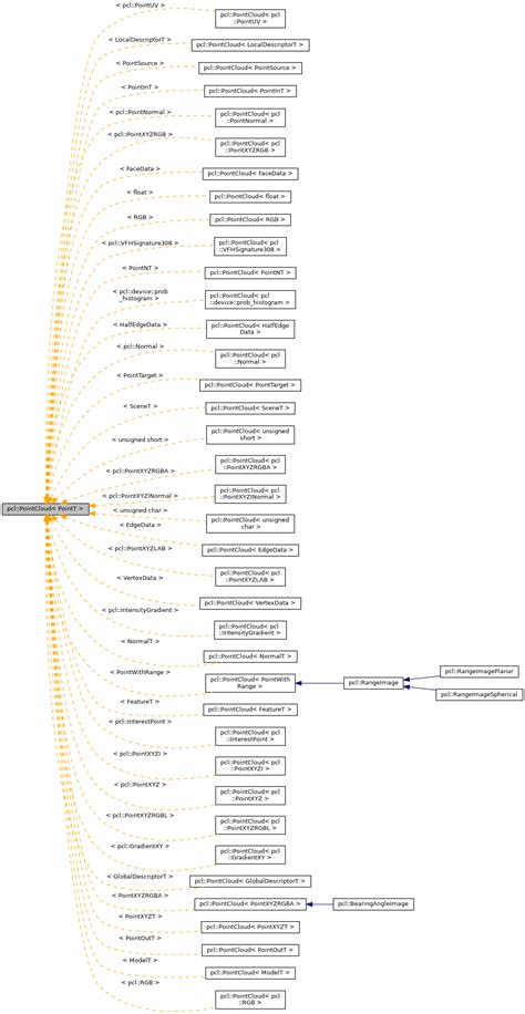 point cloud library pcl pcl pointcloud class template reference