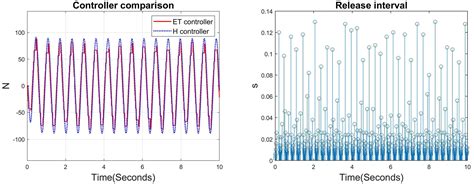 event triggered h∞ control for active seat suspension systems with state delay wenxing li