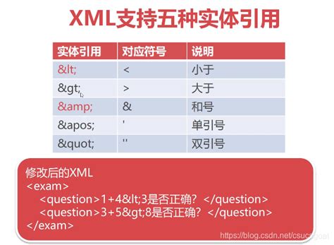 xml一：xml概念与用途；xml文档结构；xml标签书写规则； xml文件结构 csdn博客