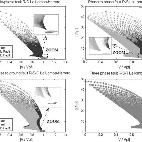 example of ann structure for fault location in case of single phase download scientific diagram