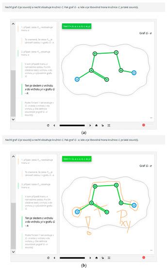 sustainability free full text graph theory enhancing understanding of mathematical proofs