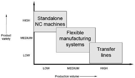 figure 2 from examples of flexible manufacturing systems for milling machines with horizontal