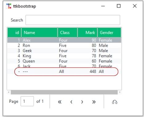 tableview of ttkbootstrap