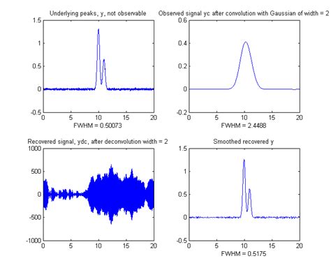 intro to signal processing deconvolution hot sex picture