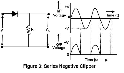 Clipper Circuits Clipping Circuits Series Positive Negative Parallel