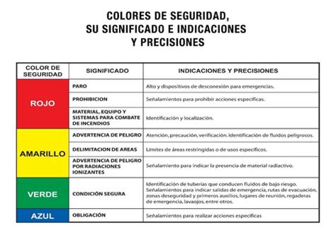 Se Ales De Seguridad E Higiene Nom Piezas Meses Sin Intereses