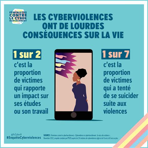 Cyberviolences et cyberharcèlement le vécu des victimes Ipsos