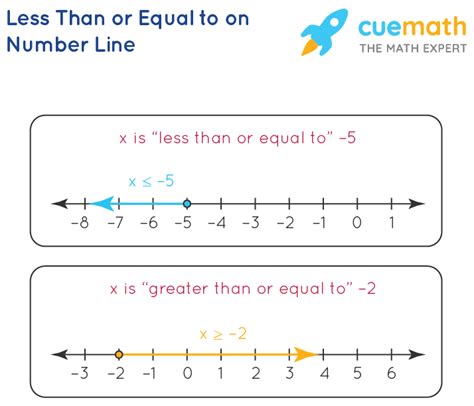 What Is Greater Than Or Equal To Meaning Definition Symbol Atelier