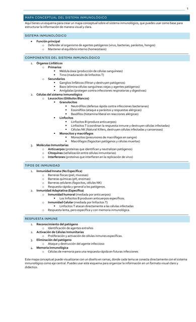 Mapa Conceptual Sistema Inmune Yesslin Morales Udocz