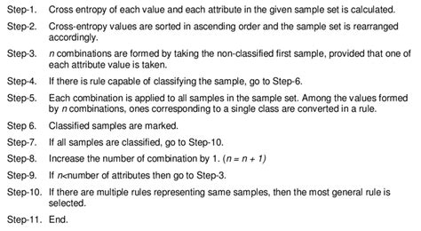 rule induction procedure of rex 1c algorithm download scientific diagram