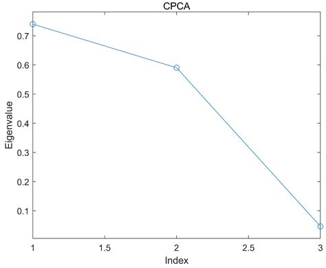 water free full text multi gene genetic programming regression model for prediction of