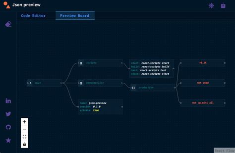 Json Preview Convert Your Json File Into Visual Interactive Diagram