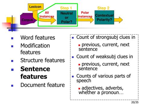 ppt recognizing contextual polarity in phrase level sentiment analysis hlt emnlp 2005