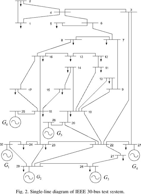 figure 2 from a niched pareto genetic algorithm for multiobjective environmental economic