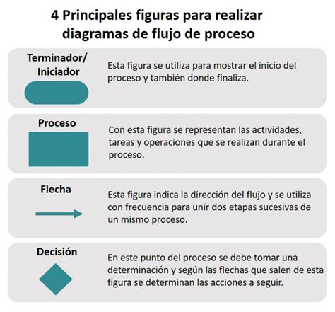 Como Hacer Un Diagrama De Flujo De Proceso