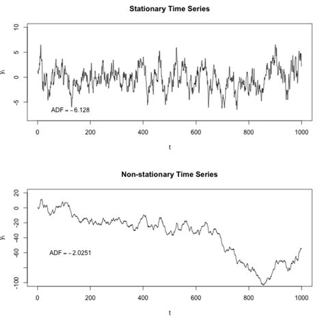 time series analysis — the data science interview book