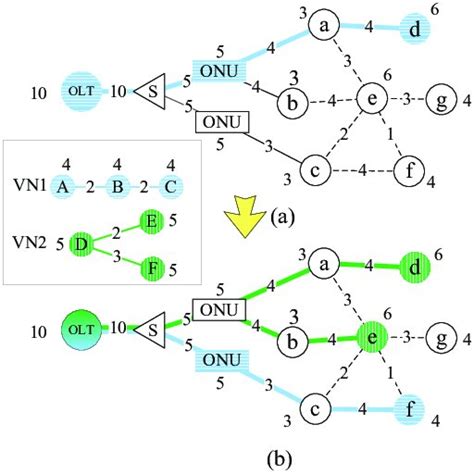 illustration of virtual network reconfiguration download scientific diagram