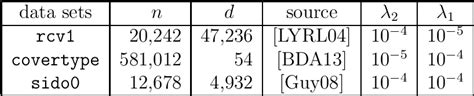 figure 1 from a proximal stochastic gradient method with progressive variance reduction