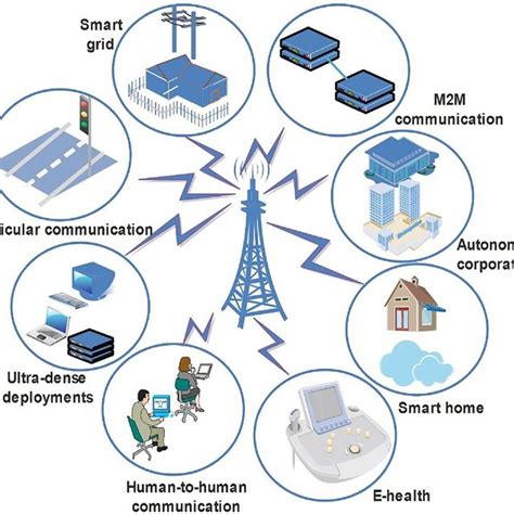 illustration of different wireless sensor networks assisted by wireless download scientific