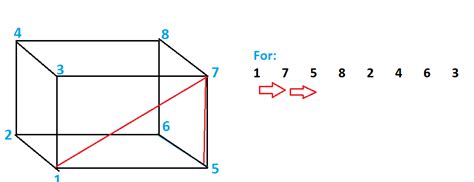 Matplotlib Plot D Cube And Draw Line On D In Python Stack Overflow