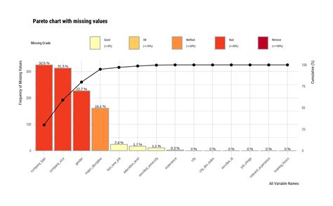 pareto chart for missing value — plot na pareto dlookr