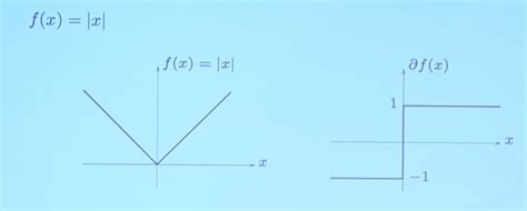 subgradient methods in 10 minutes