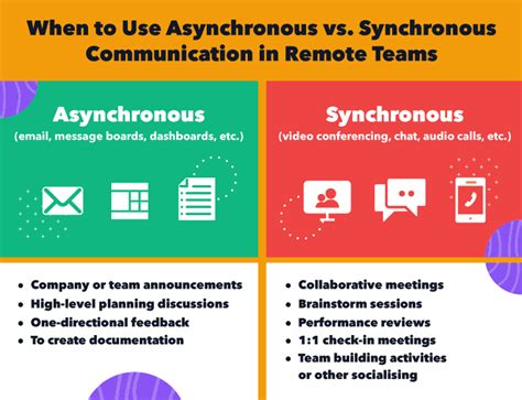 Asynchronous Communication What It Is And How To Nail It