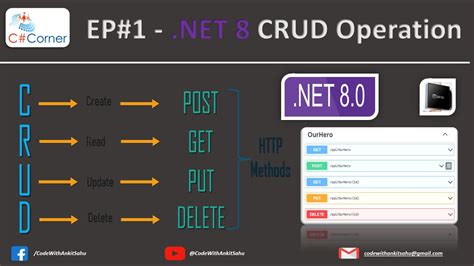8 web api crud operations rest api crud operations ep 1 youtube