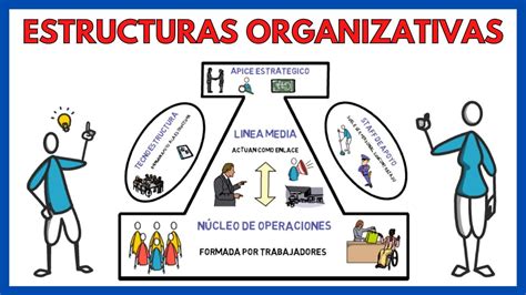 Estructura organizativa de una empresa Qué es y cuántos tipos hay