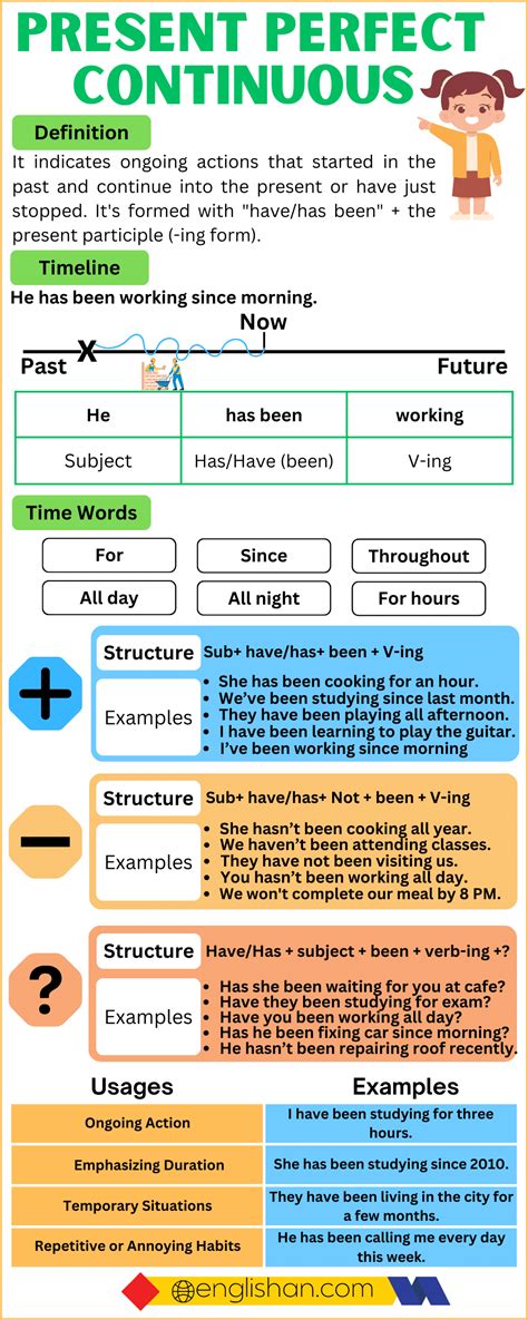 Present Perfect Continuous Tense With Examples Rules Usage Englishan