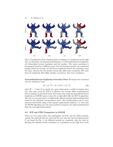 gingr generalized iterative non rigid point cloud and surface registration using gaussian
