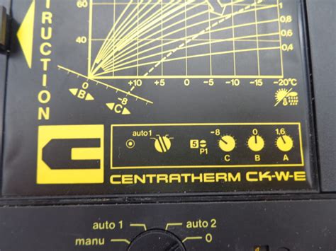 Centratherm CK W E ZG 252 E Michl S Onlineshop OG